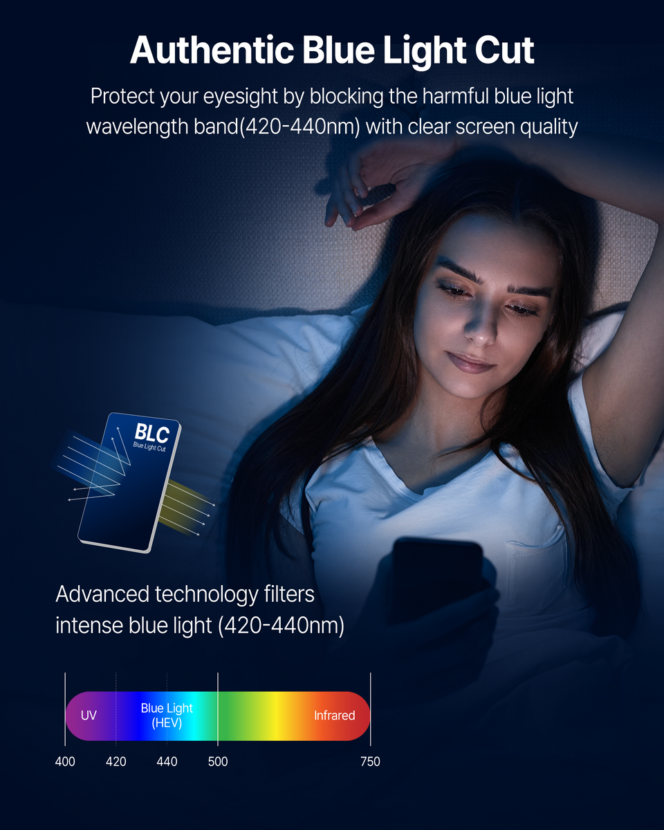 DOME GLASS Whitestone DOME BLC [Blue Light Cut] Tempered Glass Screen ...